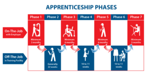Apprenticeships - Laois & Offaly Education and Training Board